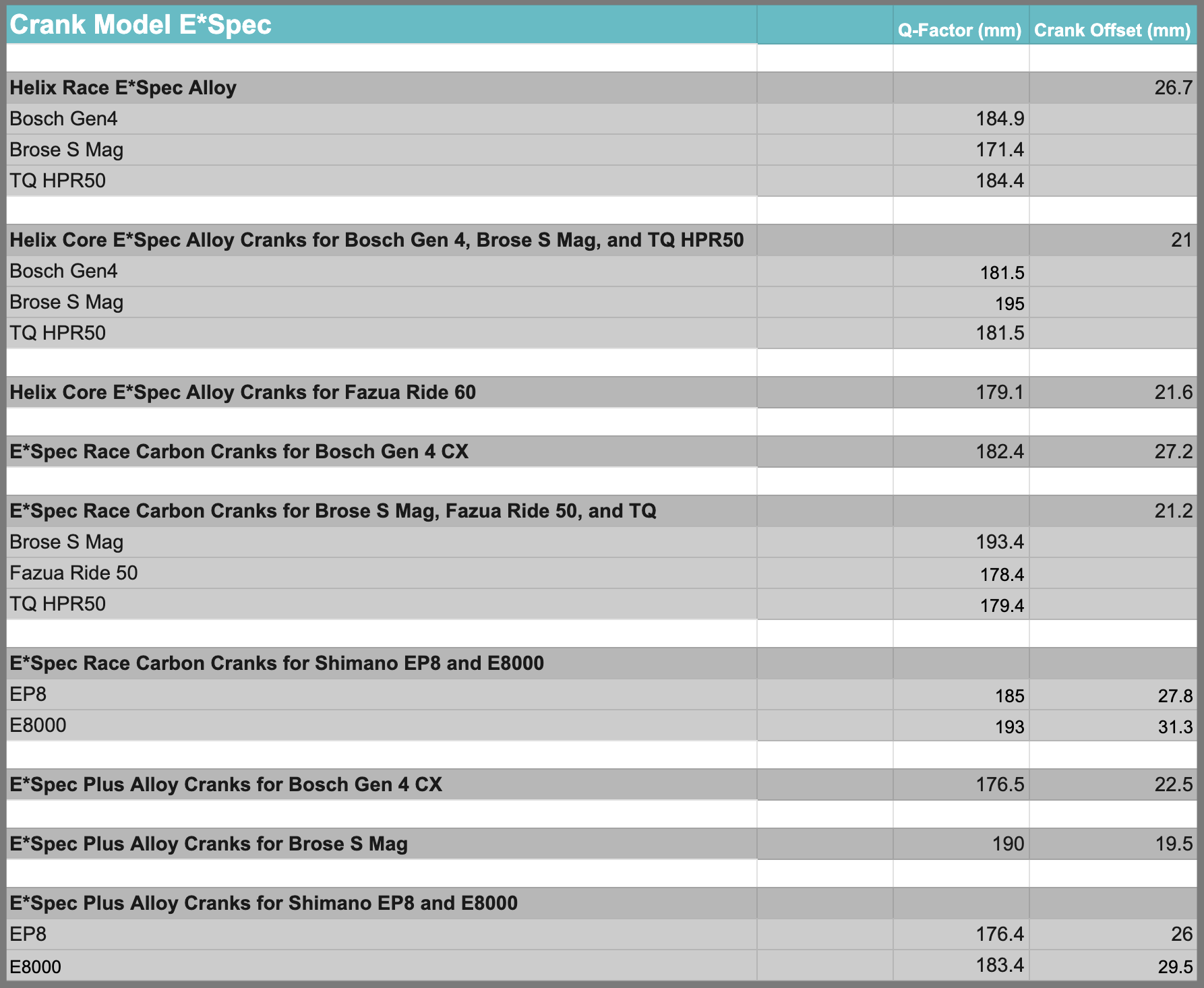 FAQ – ethirteen support